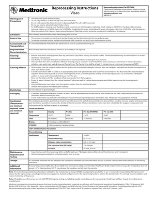 Visao Reprocessing Instructions PDF download