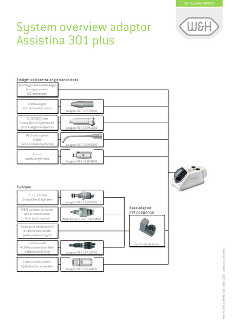 Assistina 301 plus System Overview Adaptor Guide Rev 005 PDF download