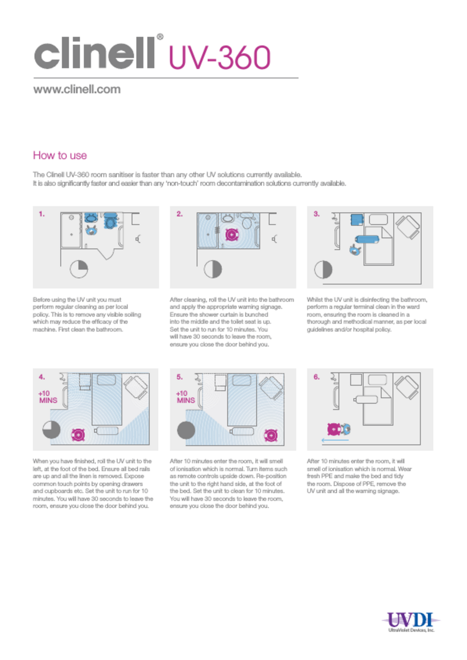 UV-360 How to Use Guide PDF download