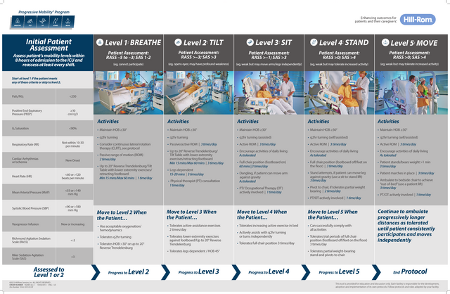 PMP Protocol Poster Rev 3 March 2013 PDF download