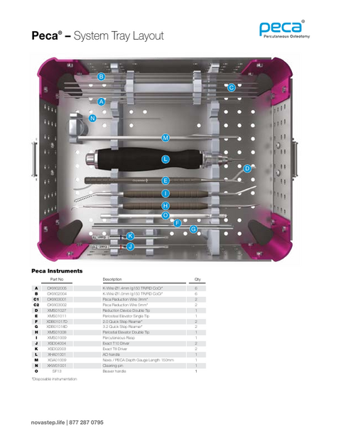 Peca System Tray Layout PDF download