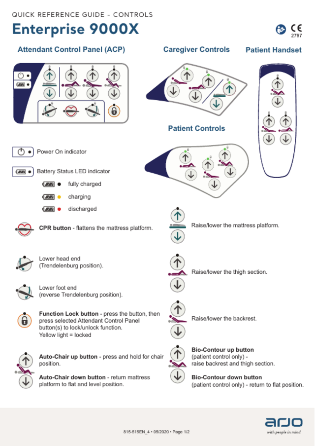 Enterprise 9000X Quick Reference Guide-Controls PDF download