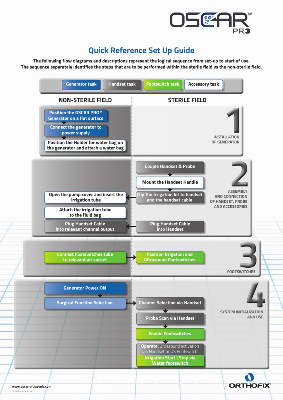 OSCAR Pro Quick Reference Set Up Guide Rev A June 2020 PDF download