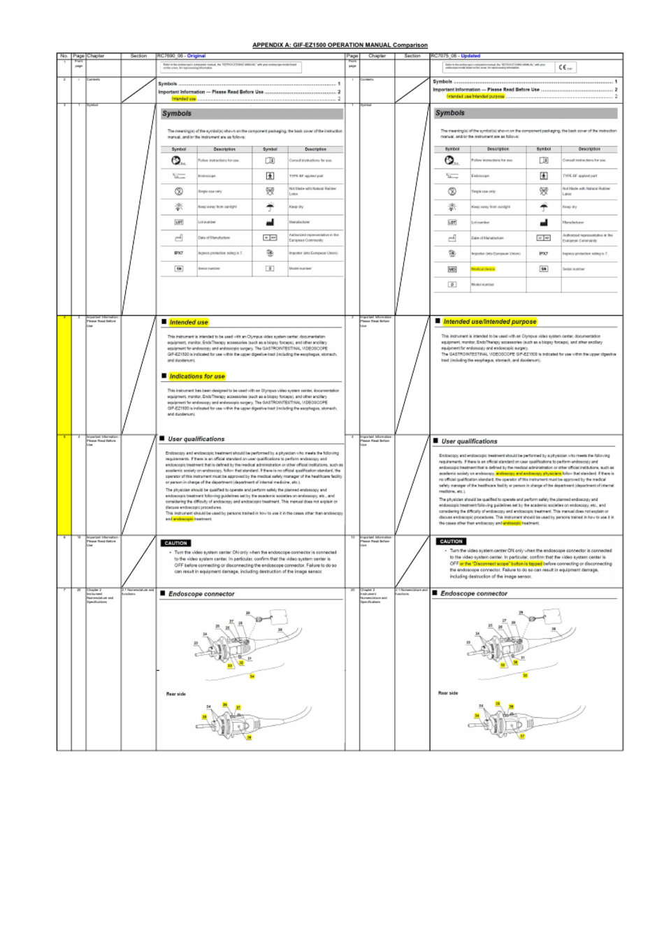 GIF-EZ1500 Operation Manual Comparison Chart PDF download