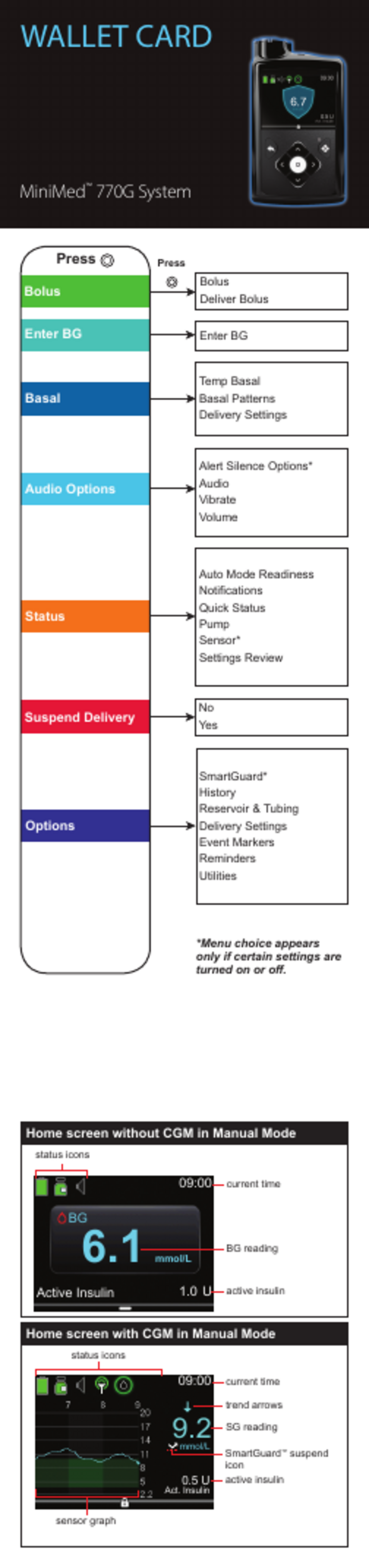 MiniMed 770G System Wallet Card Rev A PDF download