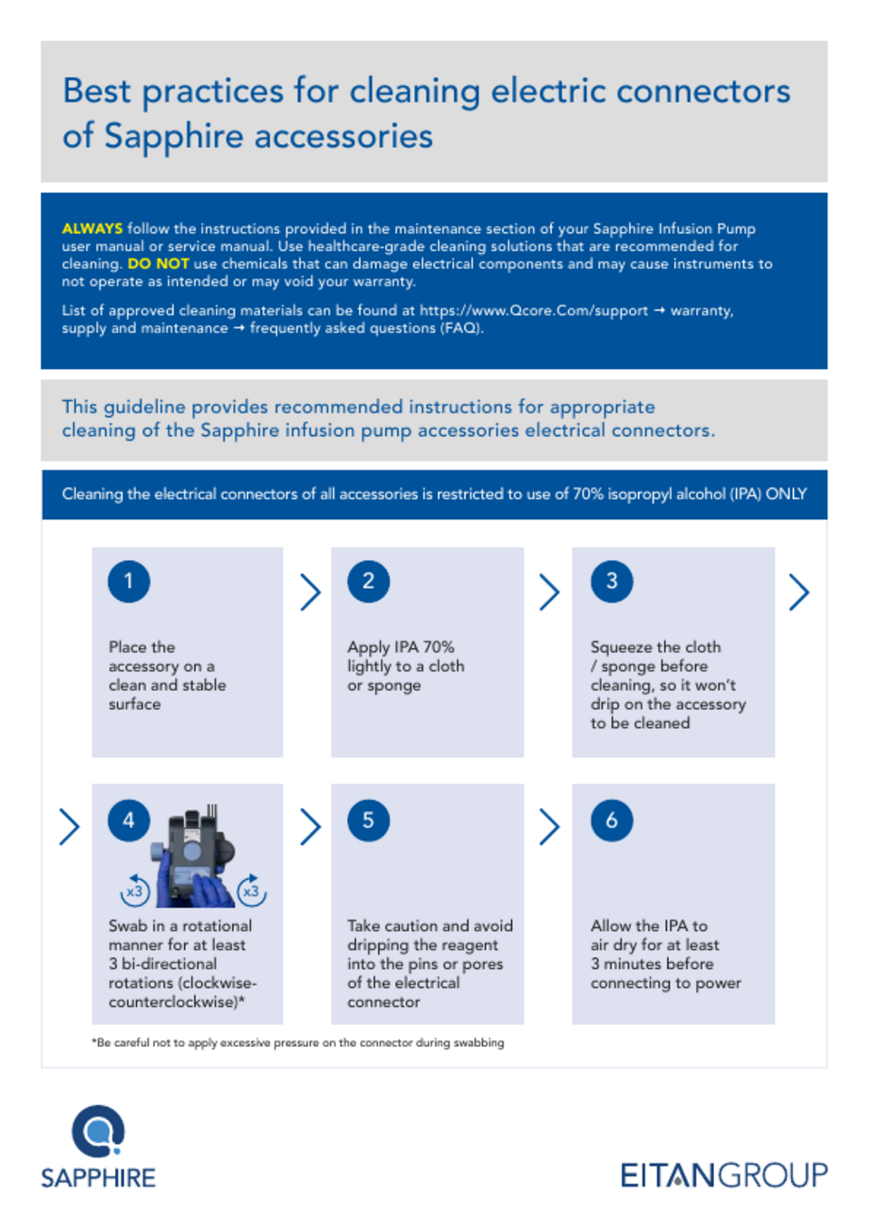 Sapphire Accessories Guideline Cleaning Electric Connectors Guideline ...