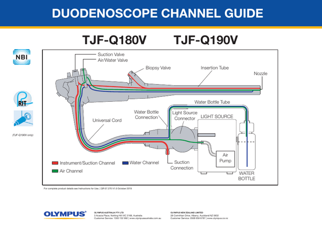 TJF-Q180V and TJF-Q190V Duodenscope Channel Guide PDF download