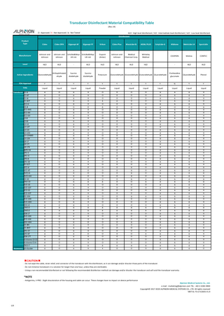 Transducer Disinfectant Material Compatibility Table PDF download