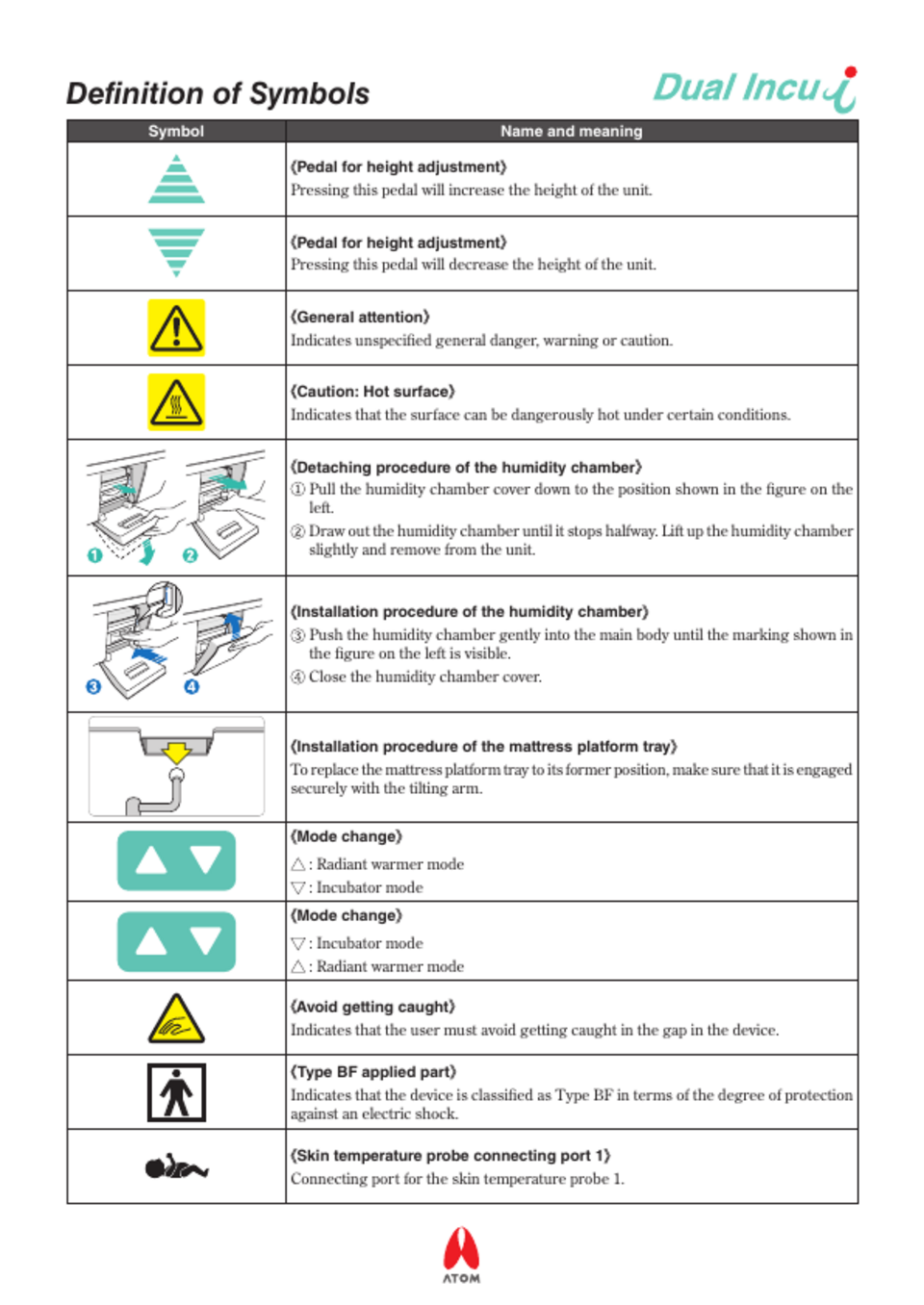 Dual Incu i Definition of Symbols Guide PDF download